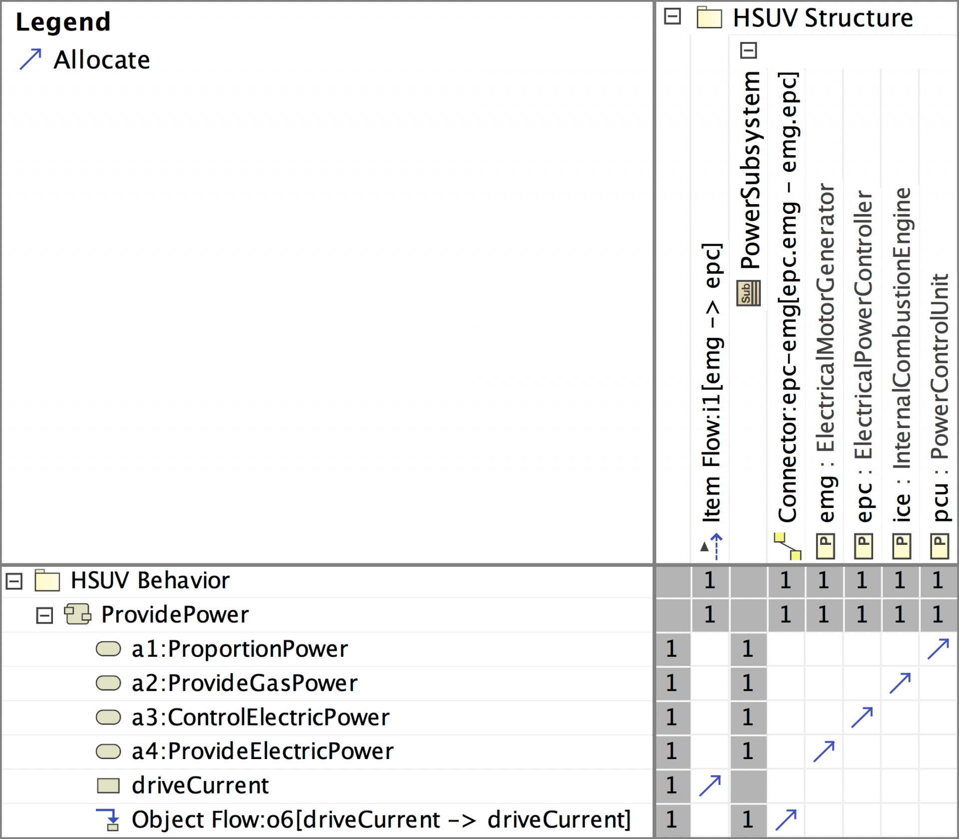 Section: SysML-1.6 specification diagrams: 15 Allocations | Webel IT Australia